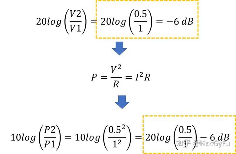 常常令腦子打結的decimal logarithm.....20log() and 10log(),S parameter, EVM ...