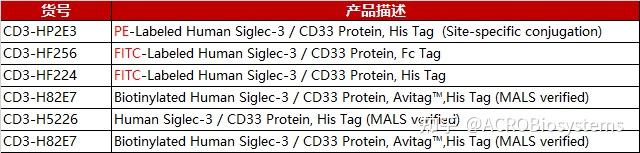 三个强劲靶点直击AML— CD33，CD123，CLEC12A - 知乎