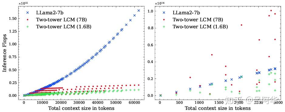 【LLM前沿技术】《大概念模型（Large Concept Model）： 在句子表示空间中的语言建模》 - 知乎