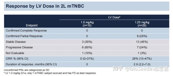 ADC新靶点LIV-1，Seagen领头，国内奋起直追 - 知乎