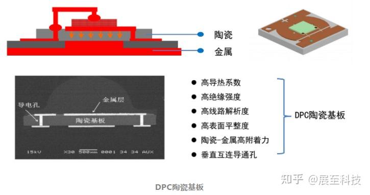 DPC陶瓷基板有哪些技术优势？ - 知乎