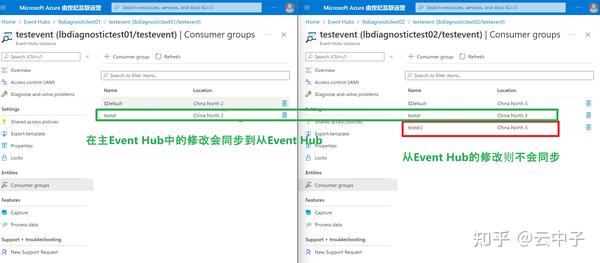 【Azure 事件中心】Azure Event Hub 新功能尝试 -- 异地灾难恢复 (Geo-Disaster Recovery) - 知乎