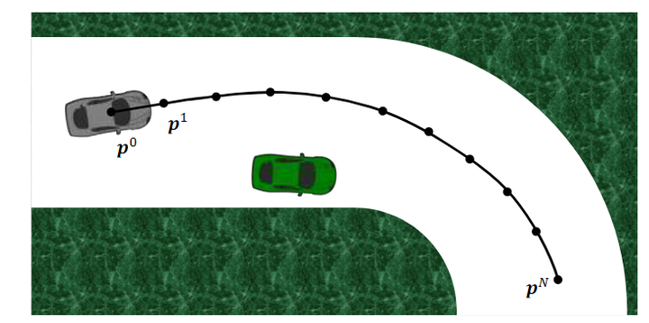 Game Theoretic Planning for Self-Driving Cars in Competitive Scenarios - 知乎