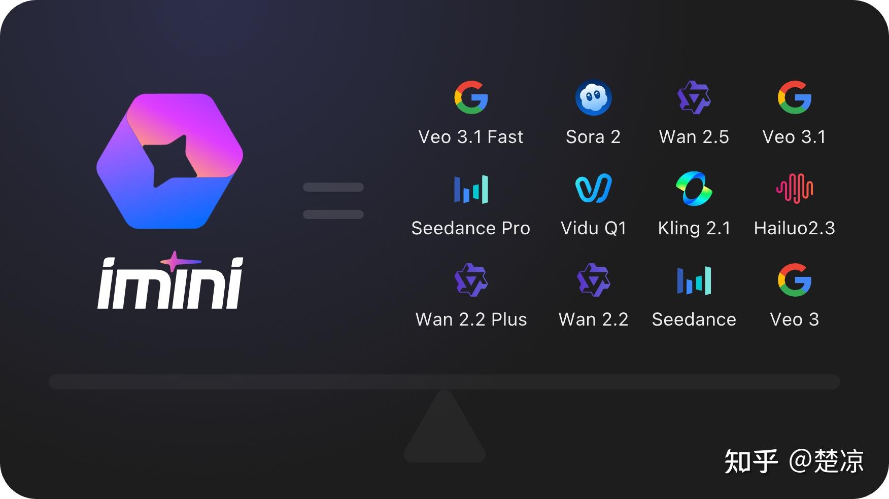 iMini迅速接入Seedream 4.5，预Kling O1打造超级AI创作体 - 知乎
