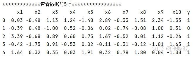 Python实现贝叶斯优化器(Bayes_opt)优化深度森林(Deep Forest)分类模型(deepforest分类算法)项目实战 - 知乎