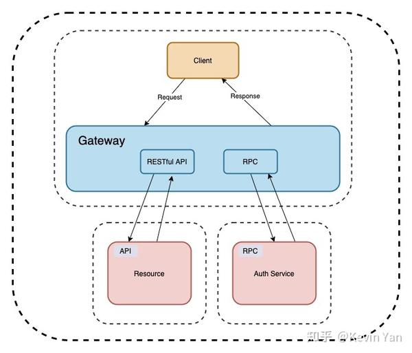 分布式链路跟踪中定义的traceid和spanid代表什么？ - 知乎