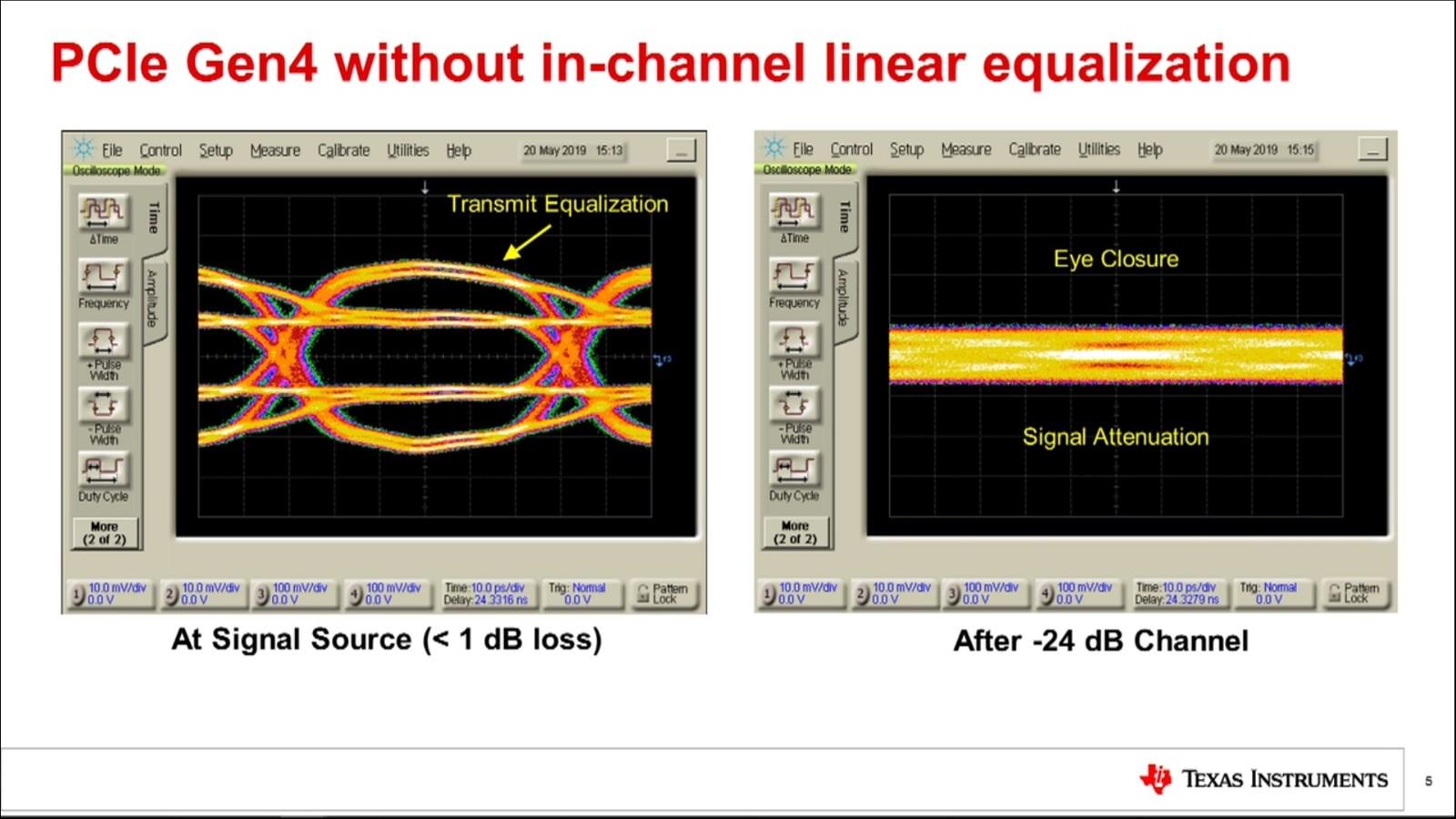 PCIe扫盲——ReTimer和ReDriver简介 - 知乎