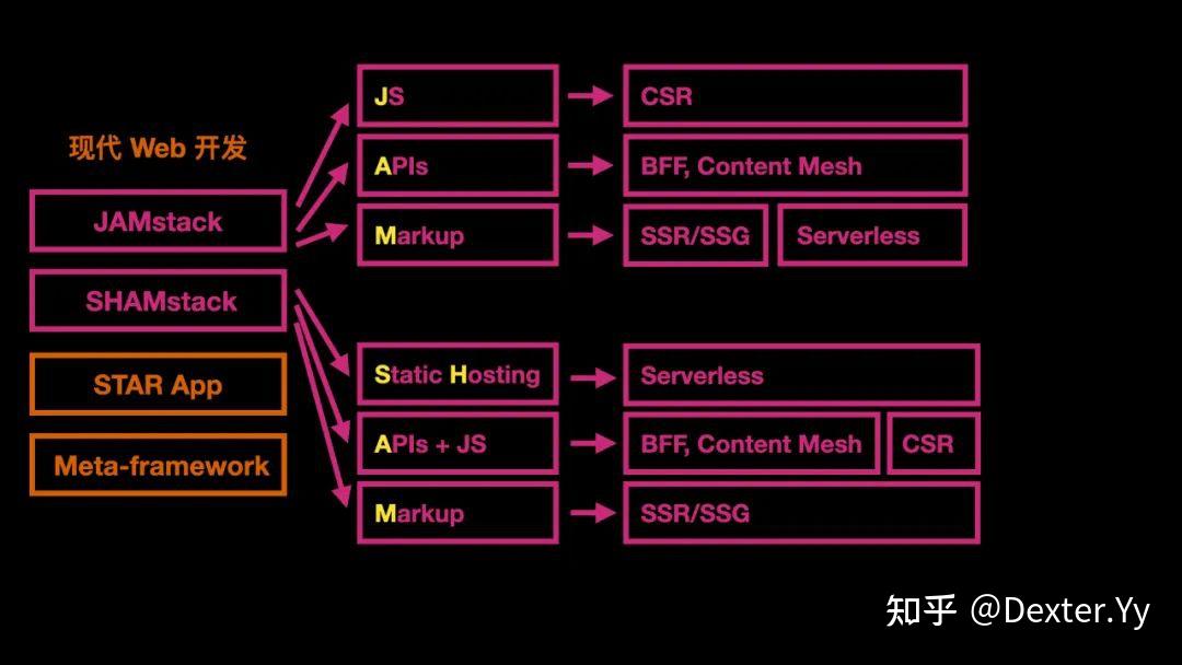 迈入现代 Web 开发（GMTC 2021 演讲《字节跳动的现代 Web 开发实践》全文） - 知乎