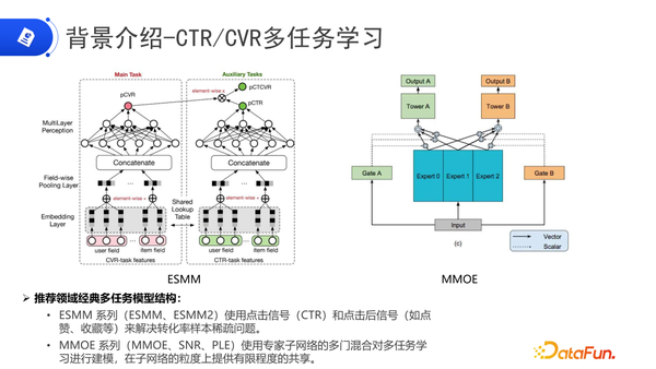 最新进展：基于神经元级共享的 CTR、CVR 多任务联合预估方法！ - 知乎