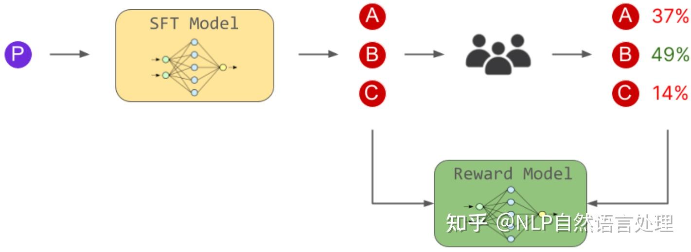 非常详细！大型自然语言模型（LLM）发展概要，及其关键技术！ - 知乎