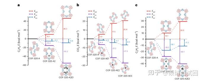 《Nat.Mater.》 3D-COF新进展！ - 知乎