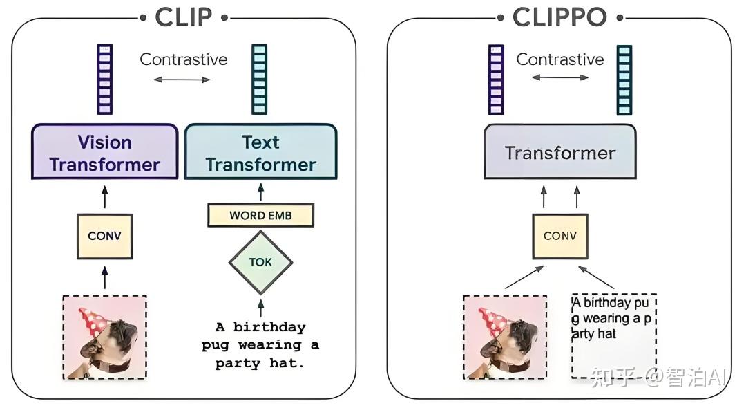 多模态预训练模型CLIP是什么？CLIP有什么用？ - 知乎