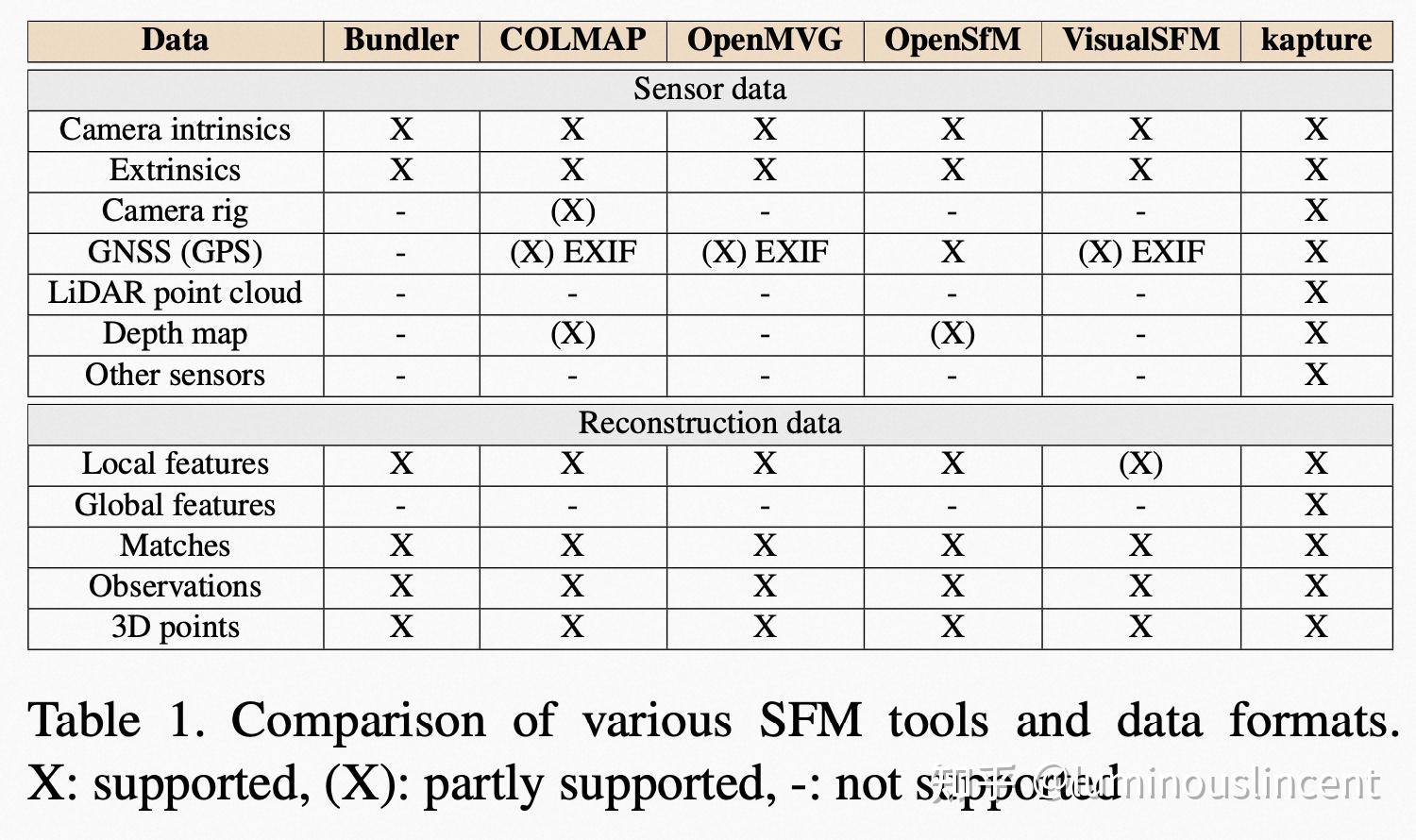 长期视觉定位与视觉重定位 Visual Mapping and Map based Localization/ VPS - 知乎