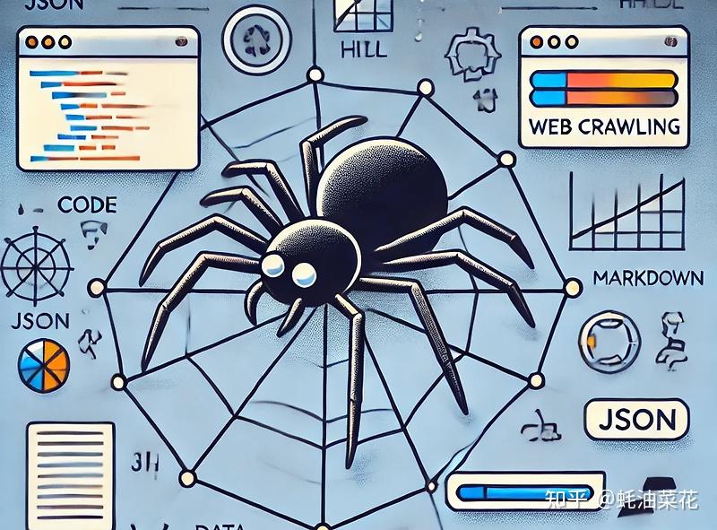 Crawl4AI 异步爬虫：为 LLM 与 AI 应用量身定制的利器 - 知乎