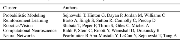 [ICML'19] Stochastic Blockmodels meet Graph Neural Networks - 知乎
