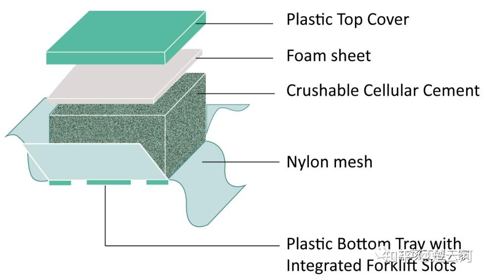 我国在特性材料拦阻系统（EMAS）方面研究现状？ - 知乎