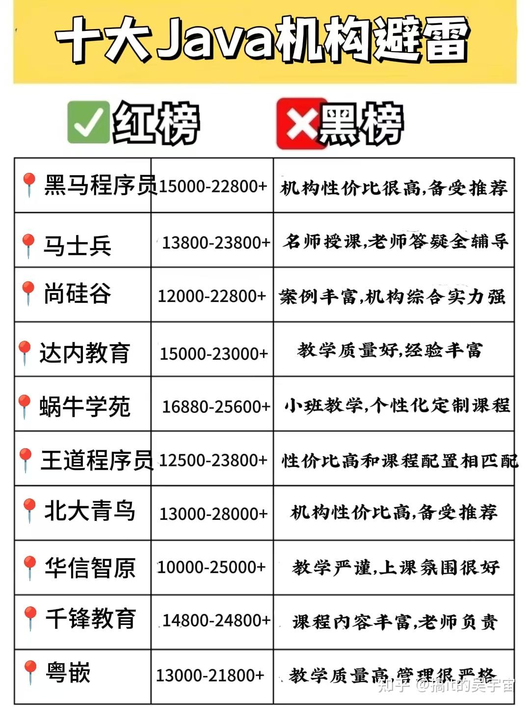 十大Java培训机构测评 先避雷再选择 - 知乎