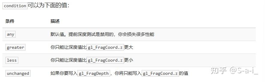 高级GLSL - 知乎