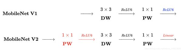 实现pytorch实现MobileNet-v2（CNN经典网络模型详解） - 知乎
