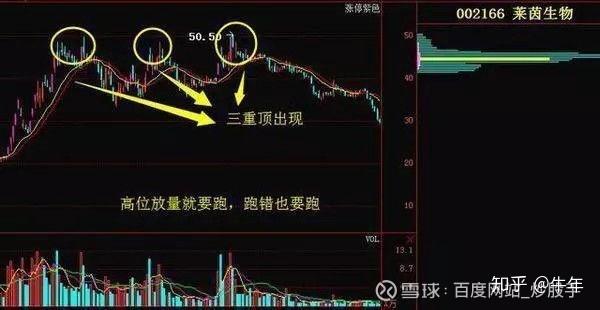 量价关系八大经典口诀，好记又实用，再忙也要花3分钟背熟！ 知乎