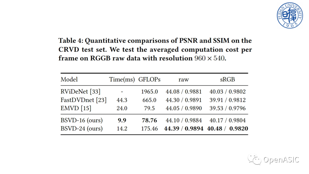 BSVD：一种带有双向缓存的实时视频去噪方法 - 知乎