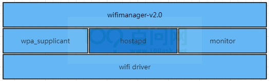 Tina Linux Wi-Fi 开发指南 - 知乎