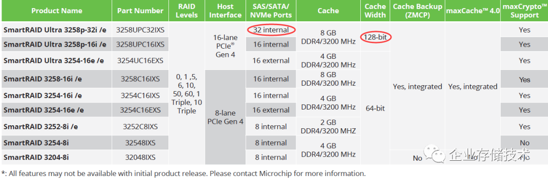RAID 5写带宽11.7GB/s：当SAS 24G阵列卡嵌入PCIe Switch - 知乎