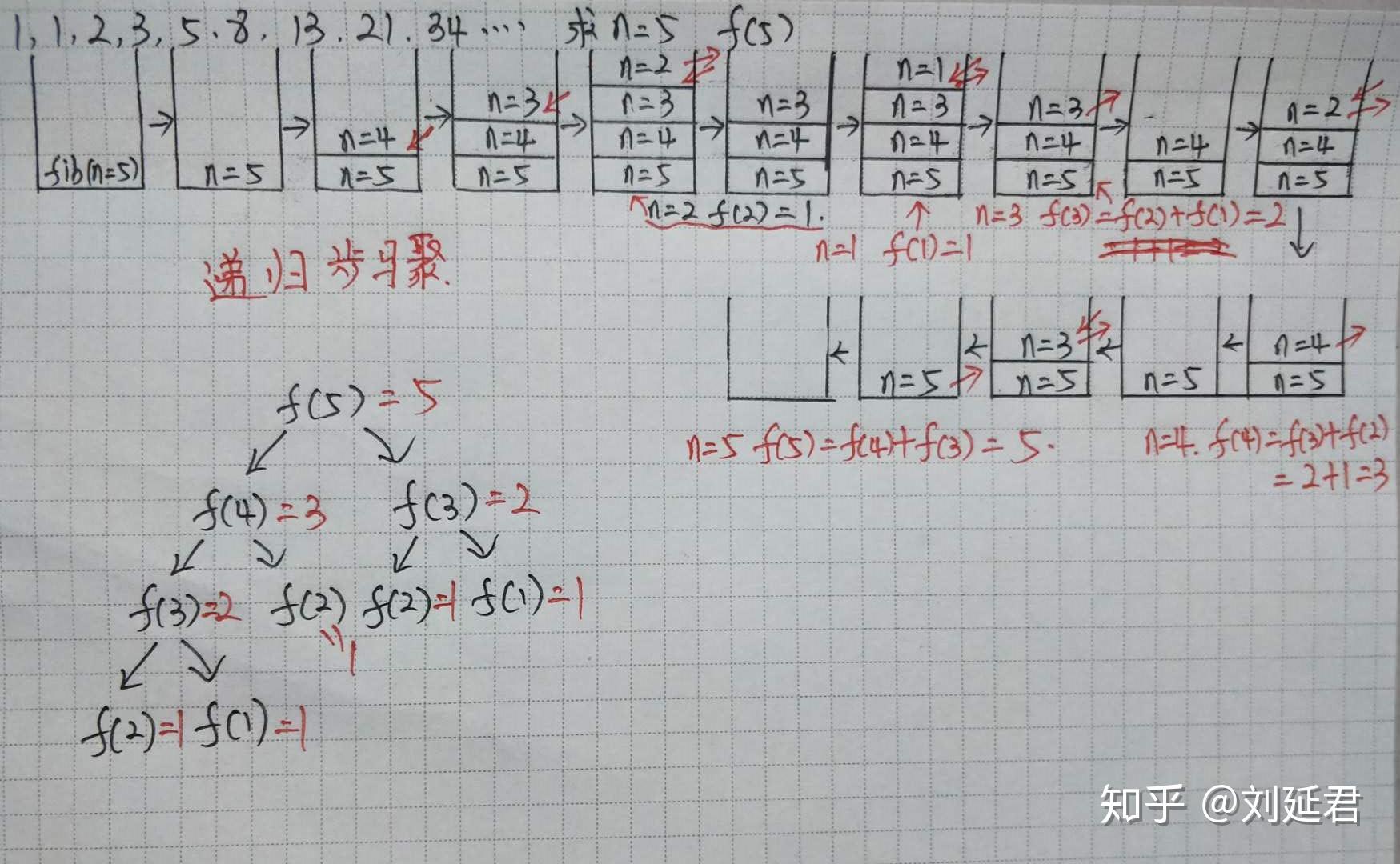 斐波那契数列 递归方法 步骤 知乎