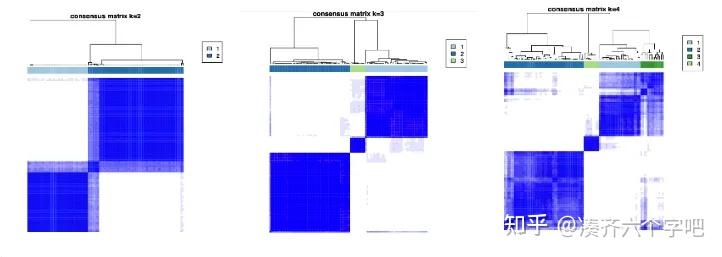 转录组非负矩阵分解(NMF)/一致性聚类(ConsensusClusterPlus） - 知乎