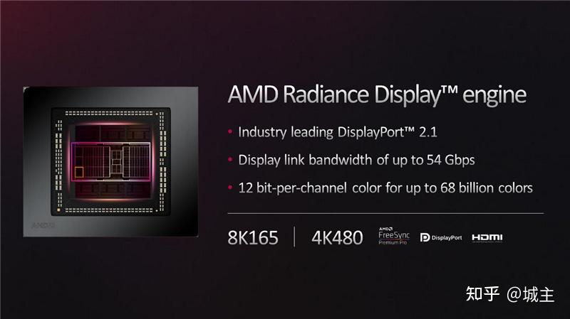 AMD RDNA3架构深入揭秘：一大分七小、AI/光追飞跃！