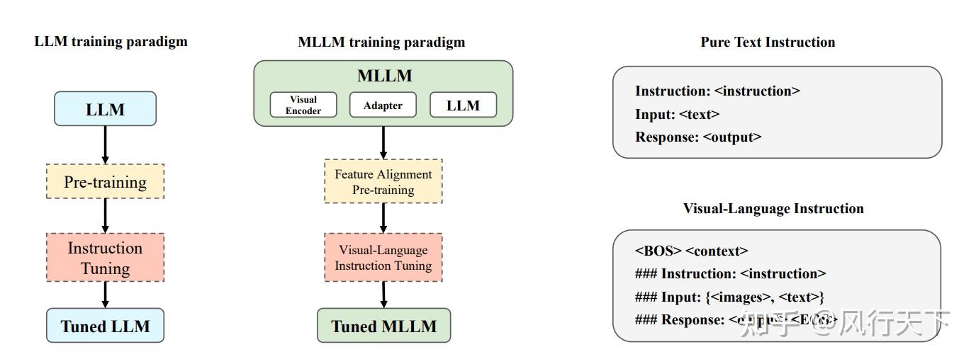 Vision-Language Instruction Tuning-视觉语言指令调优 - 知乎