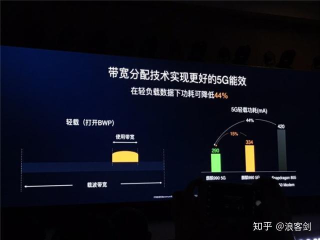 拿下六个全球第一！华为麒麟990 5G详解：AI性能提升近7倍！ - 知乎