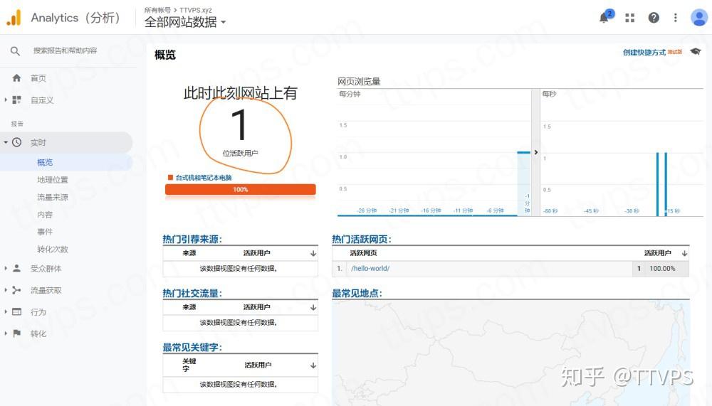 Google Analytics分析终极入门指南[2020] - 知乎