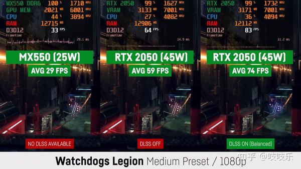 RTX2050能玩什么游戏？ - 知乎