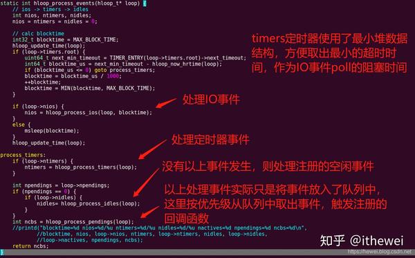 libevent、libev、libuv、libhv、asio、poco、muduo - 知乎