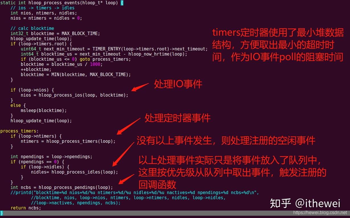 libevent、libev、libuv、libhv、asio、poco、muduo - 知乎