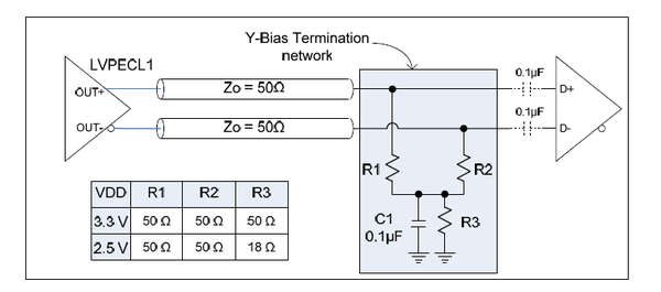 【转】差分晶振LVPECL、LVDS、CML和HCSL输出模式介绍 - 知乎