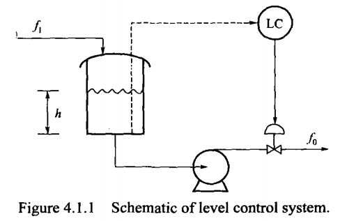 《自动化专业英语》·CHAPTER 4·[4.1:Fundamentals of Computer Control] - 知乎