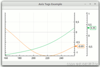 QCustomPlot开发笔记（二）：QCustomPlot用户交互、元素项以及特殊用法 - 知乎