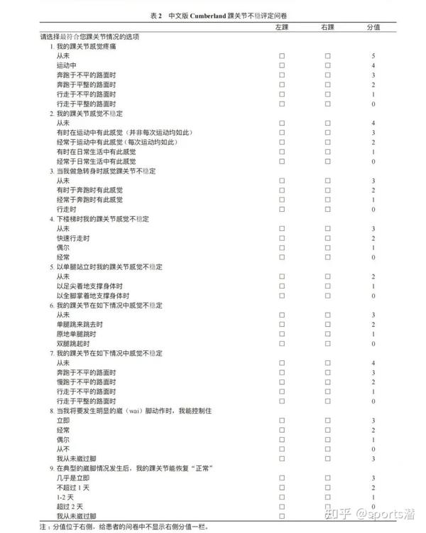 踝关节篇-JOSPT外踝扭伤指南2021（上） - 知乎