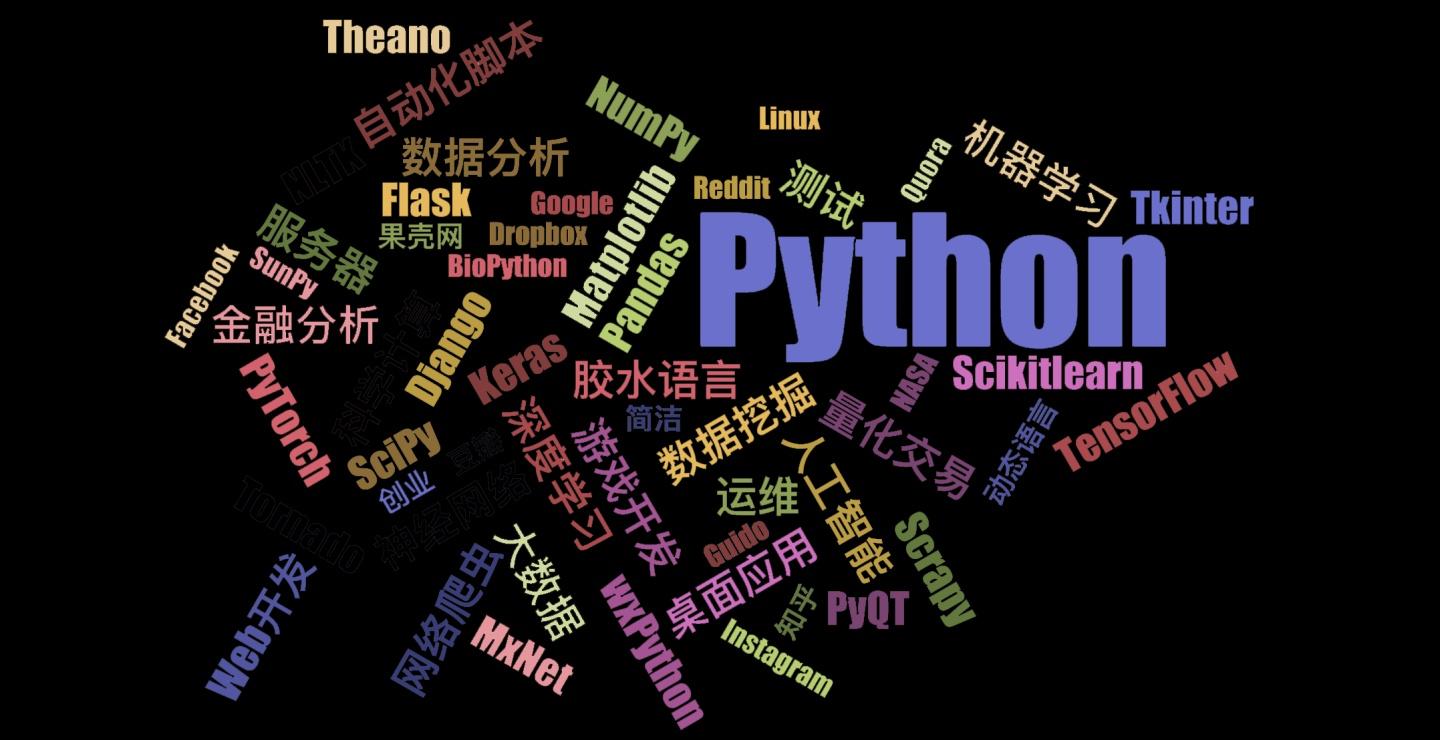 学习不刷题怎么行?这份《python练习题》带你学习实现完整项目 知乎 2506