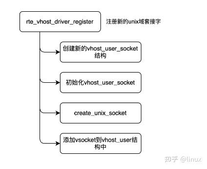 深入理解DPDK：vhost工作机制详解 - 知乎