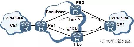 【网络干货】MPLS BGP VPN技术详解 - 知乎