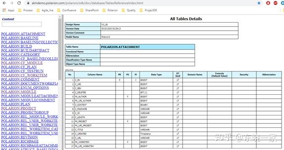 Polarion ALM数据库解析1 – 概览 - 知乎