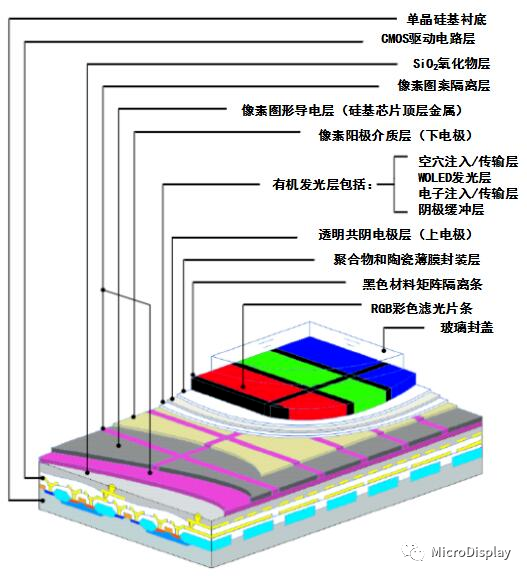 教你看懂最新技术Micro LED、Mini LED、Micro OLED - 知乎