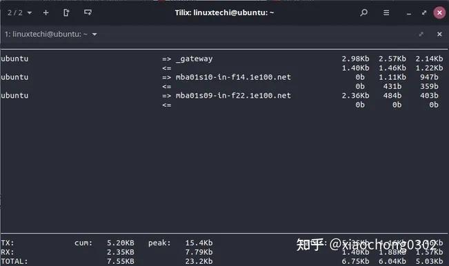 通过10个样例彻底掌握 linux iftop 命令 - 知乎