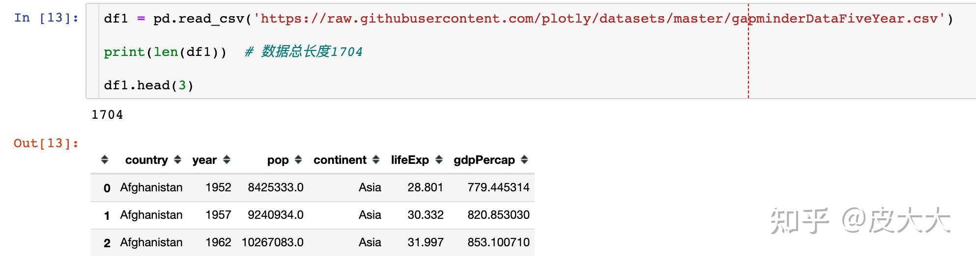 可视化神器Plotly绘制3D图形 - 知乎
