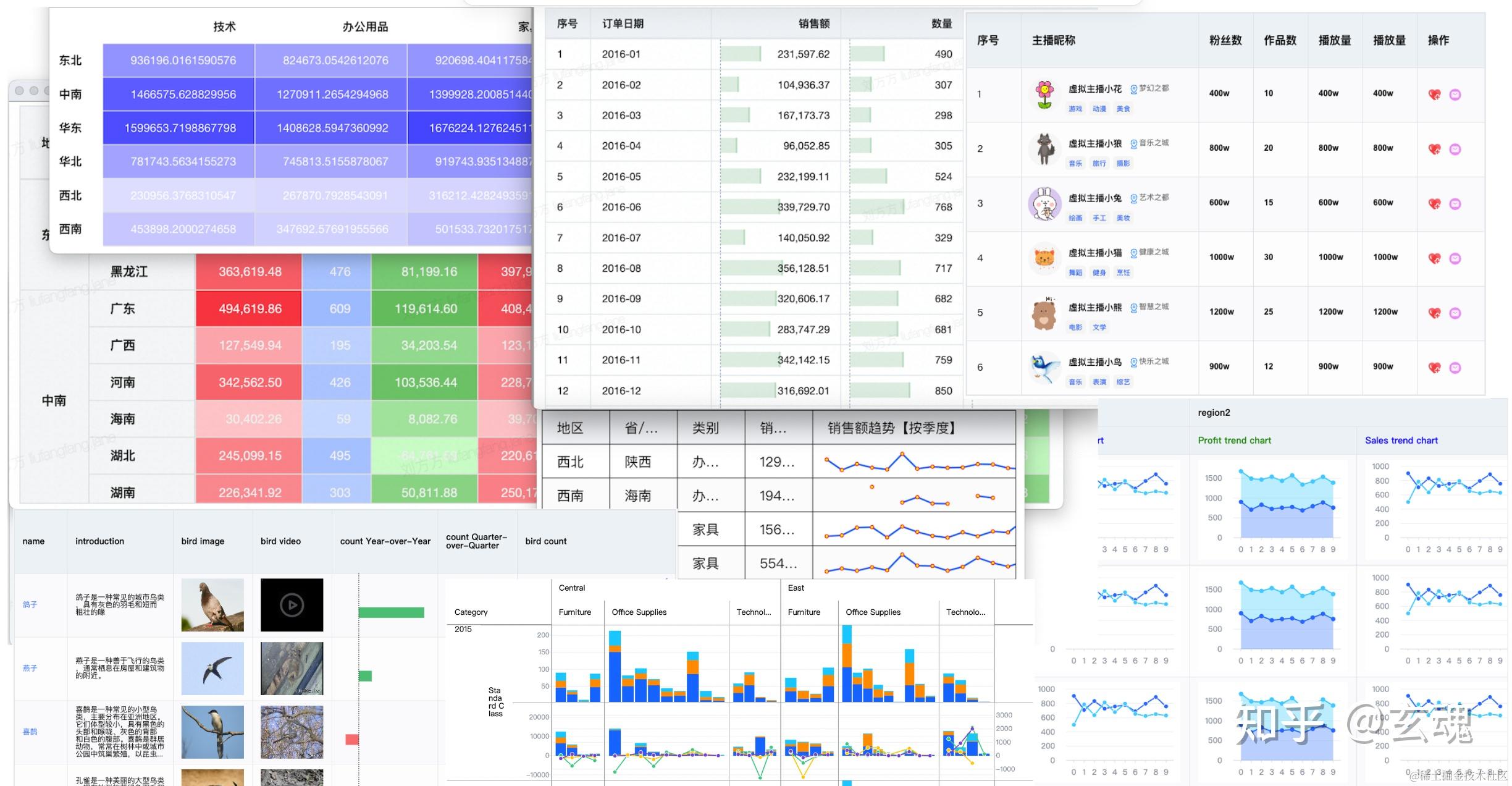 VTable: 免费，开源，基于Canvas 的 百万数据秒级渲染前端表格组件库 - 知乎