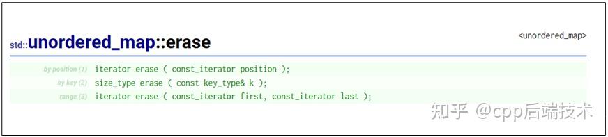 C++ STL中unordered_map容器最全解析与常考面试题 - 知乎