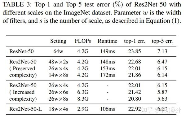Res2Net：新型backbone网络，超越ResNet - 知乎